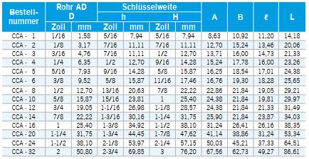 Zoll Rohre In Mm